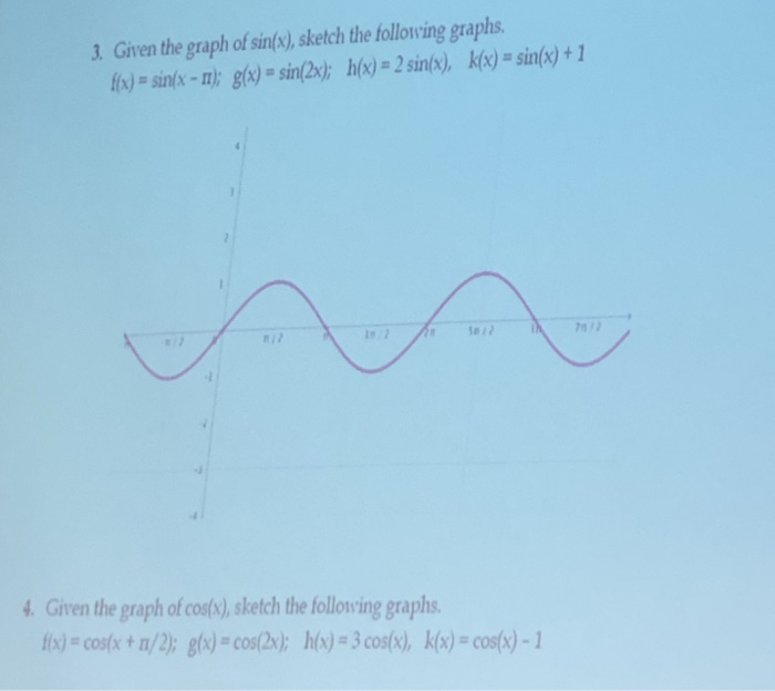 Solved 3. Given the graph of sin(s)sketch the folloving | Chegg.com