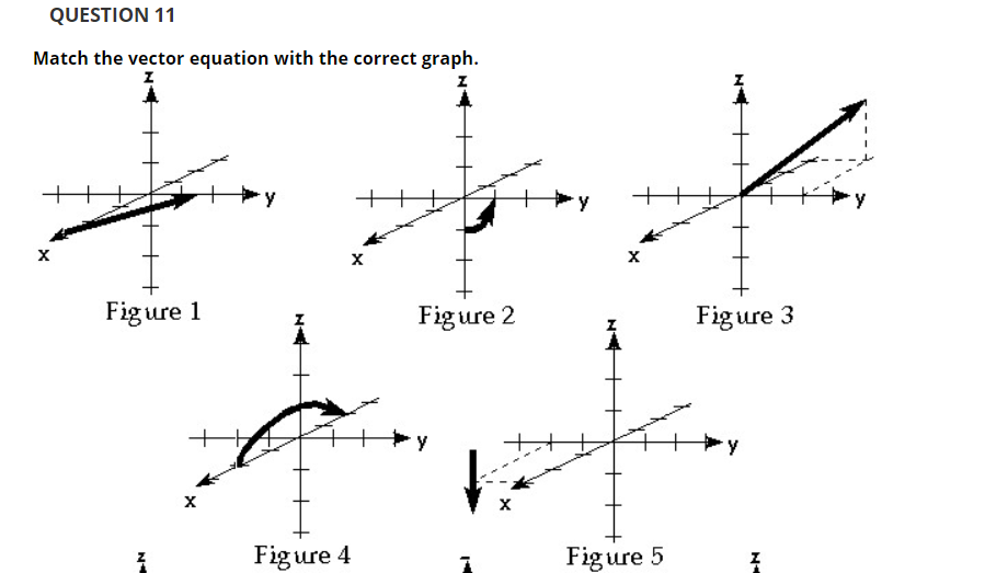 Solved QUESTION 11 Match the vector equation with the | Chegg.com