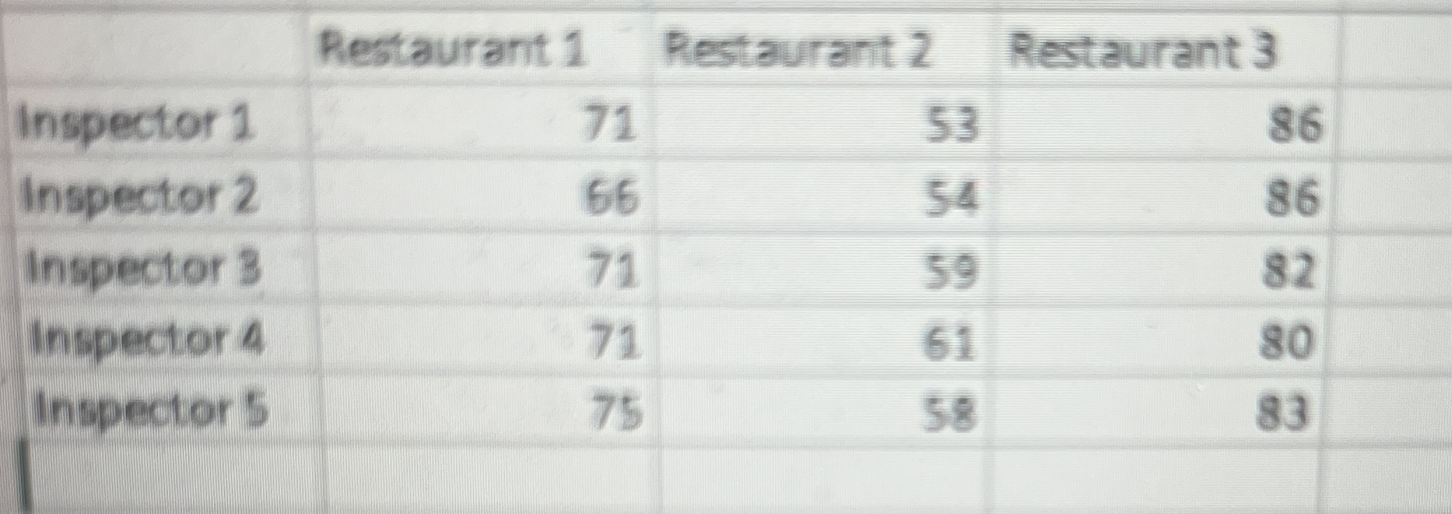 Solved \begin{tabular}{|l|r|r|r|} \hline & Restaurant 1 & | Chegg.com