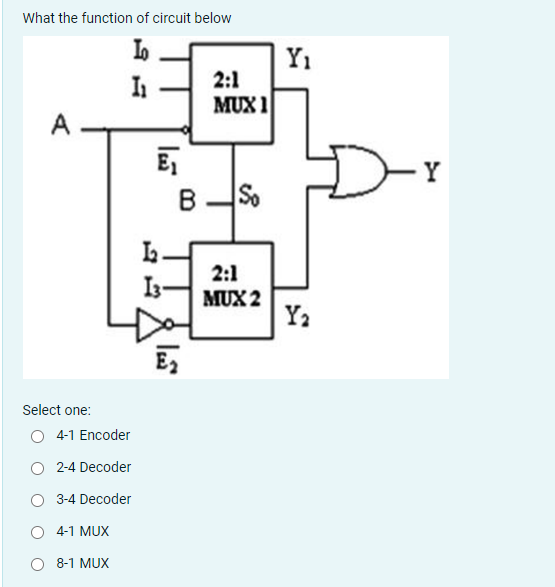Solved What the function of circuit below Select one: 4-1 | Chegg.com