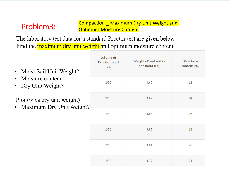 Solved The laboratory test data for a standard Proctor test | Chegg.com