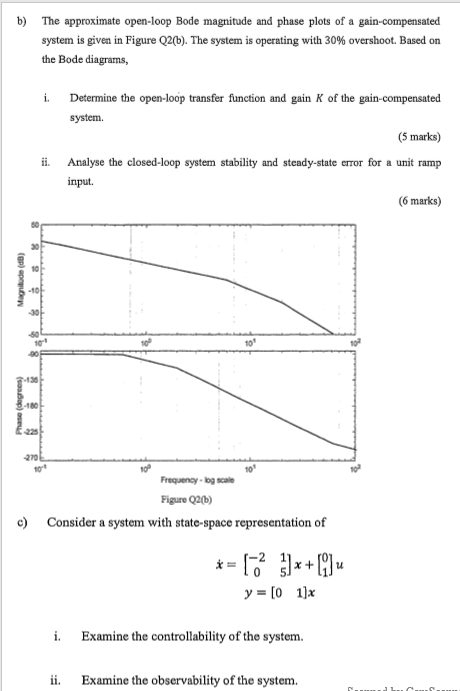 Solved b) The approximate open-loop Bode magnitude and phase | Chegg.com