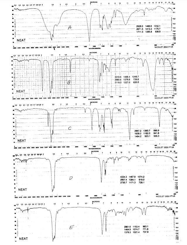 Infrared Spectroscopy Practice Problems First Set | Chegg.com
