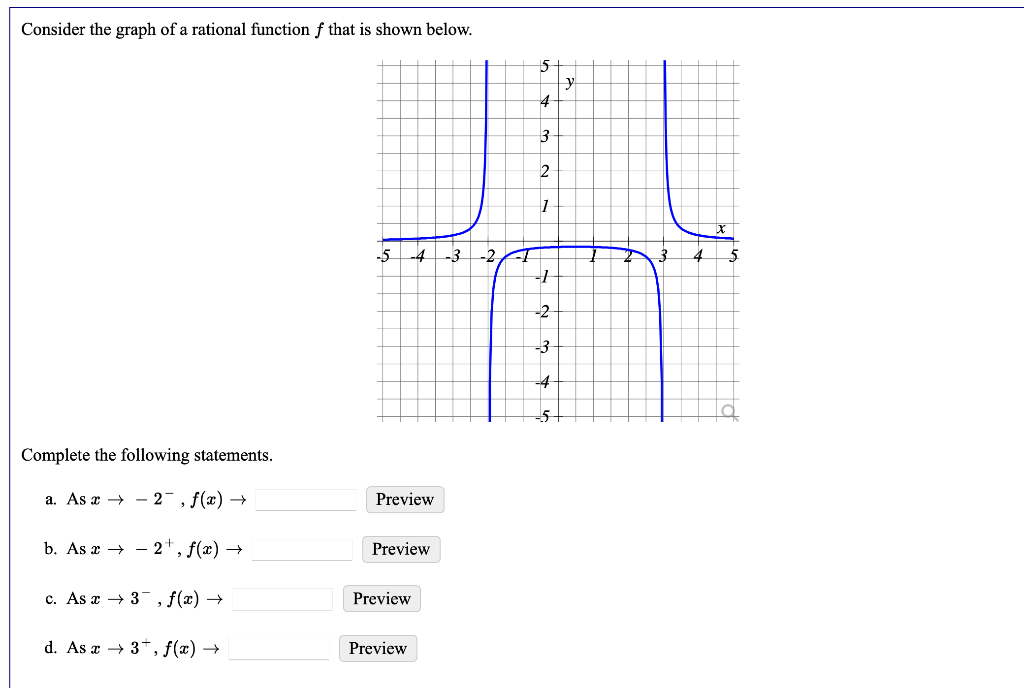 Solved Consider the graph of a rational function f that is | Chegg.com