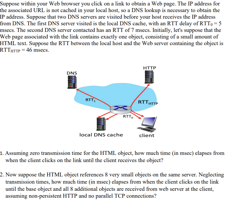 Solved Suppose within your web browser you click on a link | Chegg.com