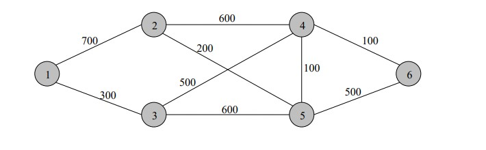 Solved Consider the following network that represents the | Chegg.com