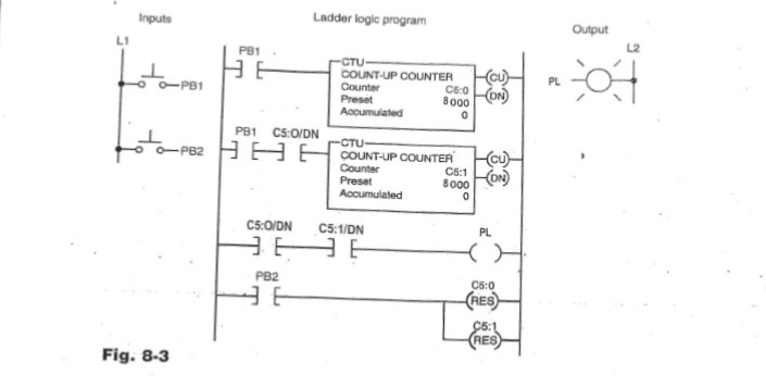 Solved i need help with timing diagrams . How can i | Chegg.com
