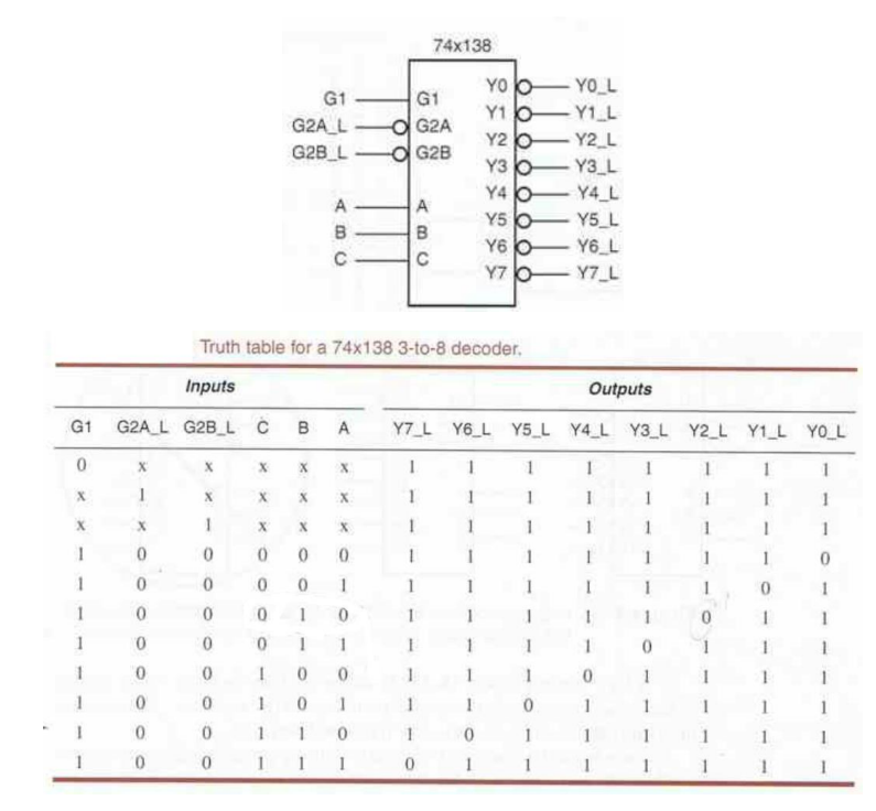 Solved Can you please explain what this 74xx138 3 to 8 | Chegg.com