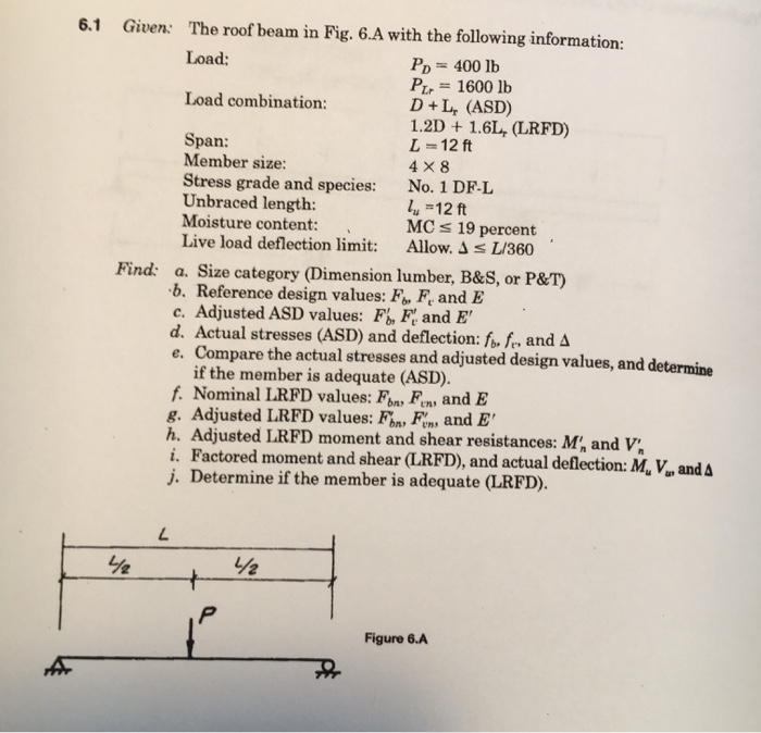 Solved Given: The roof beam in Fig. 6.A with the following | Chegg.com