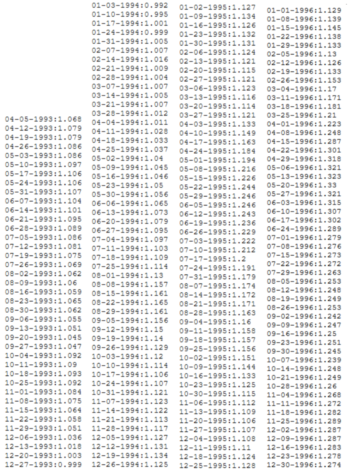 Solved There is a file named GasPrices.txt. The file | Chegg.com