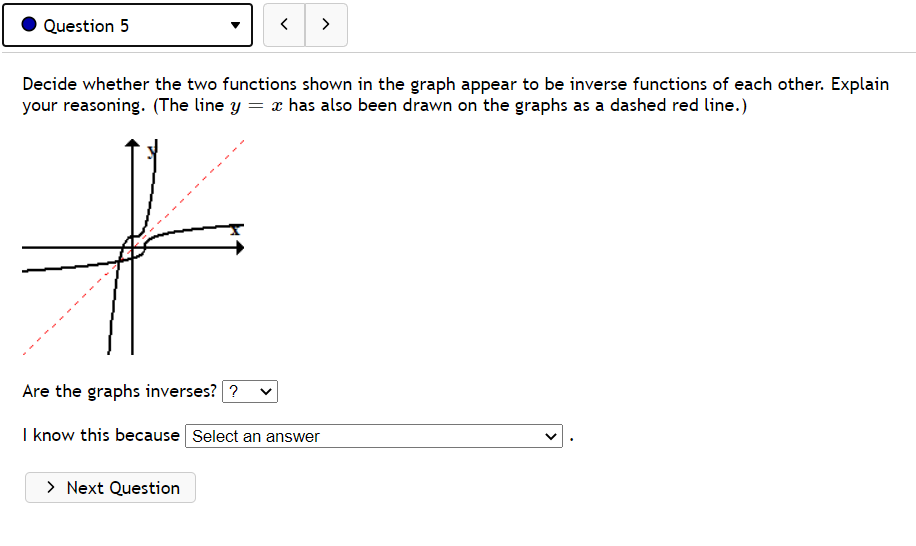 Solved Question 5 Decide whether the two functions shown | Chegg.com