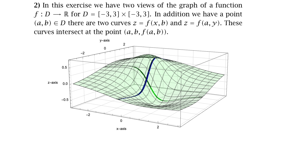 Solved 2) In this exercise we have two views of the graph of | Chegg.com