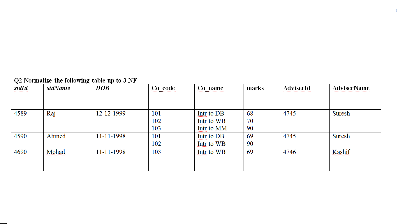 Solved Q2 Normalize the following table up to 3 NF stdld | Chegg.com