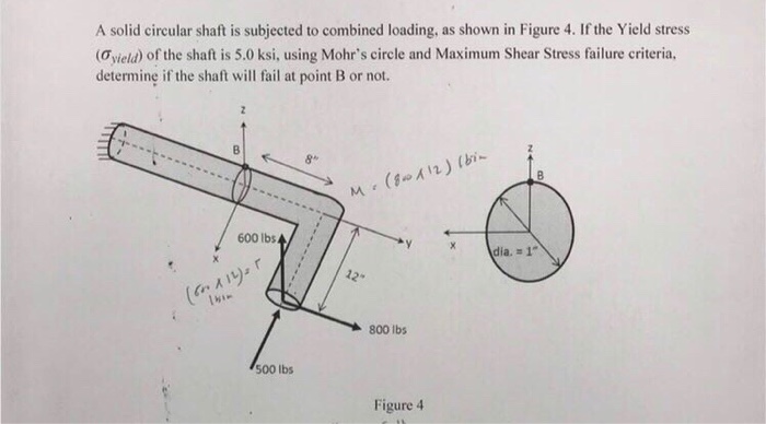 Solved A solid circular shaft is subjected to combined | Chegg.com