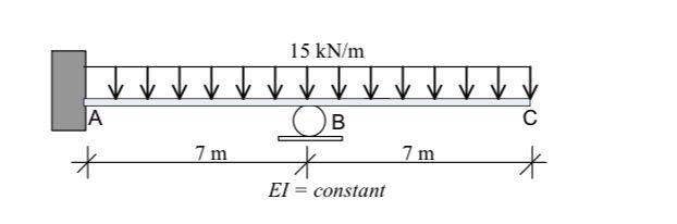 Solved Determine the reaction and draw the shear and bending | Chegg.com