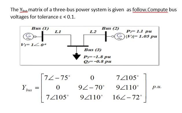 Solved The Ybus Matrix Of A Three Bus Power System Is Given 
