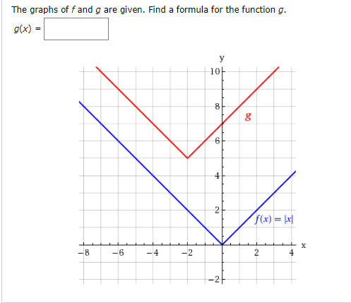 Solved !)Suppose the rule of the function f is "add one" and | Chegg.com