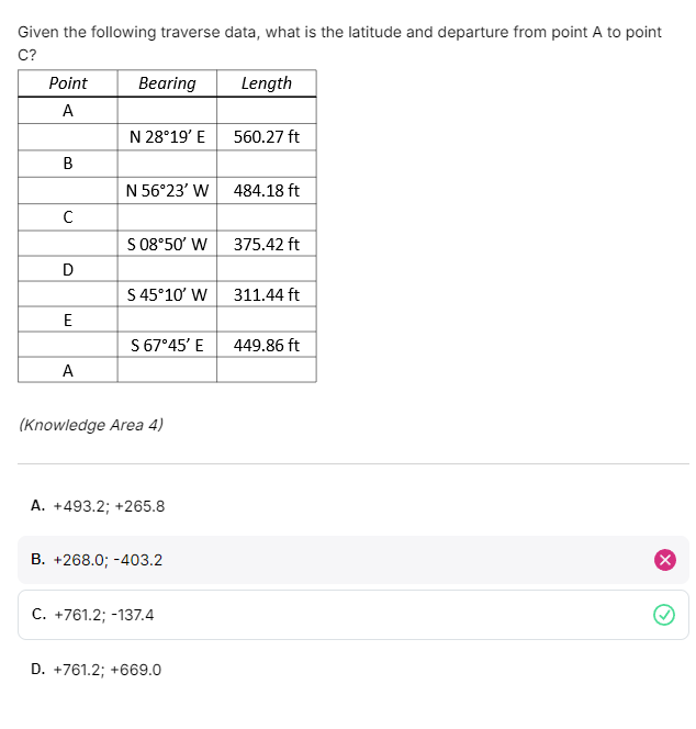 Solved Given the following traverse data, what is the | Chegg.com