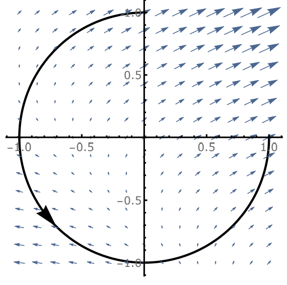 Solved Let C be the curve obtained by going from (0,1) to | Chegg.com