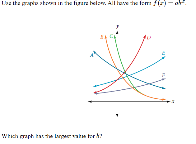 Solved Use the graphs shown in the figure below. All have | Chegg.com