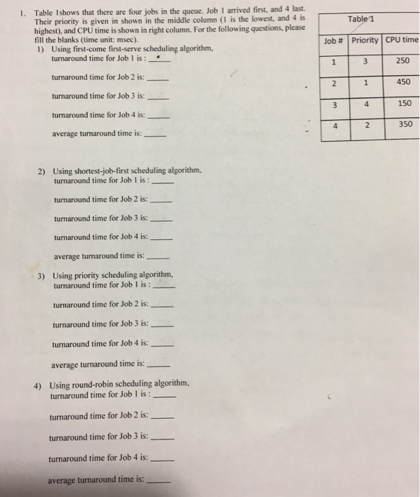 Solved Table Ishows that there are four jobs in the queue. | Chegg.com
