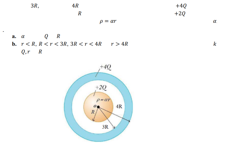 Solved The total charge of a conductive shell of inner | Chegg.com