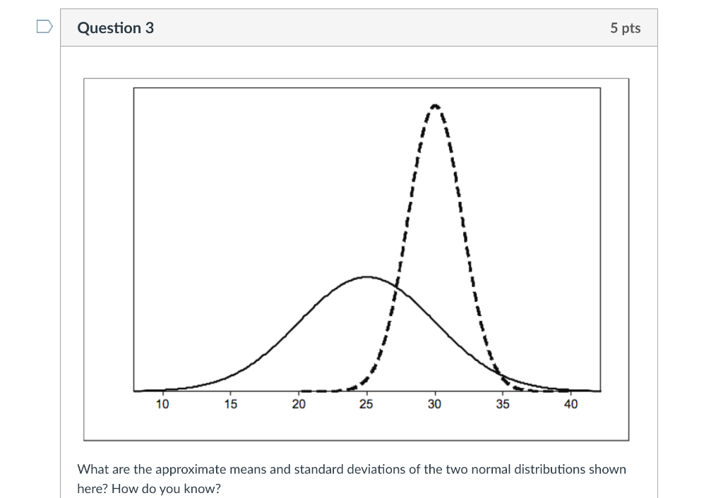Solved What are the approximate means and standard | Chegg.com