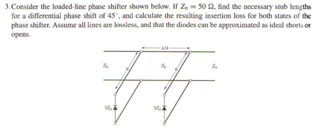 3.Consider the loaded-line phase shifter shown below. | Chegg.com