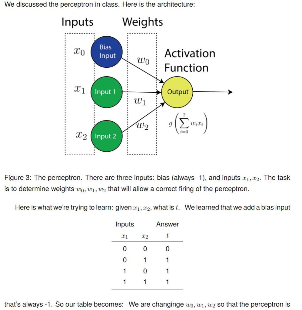 Solved We discussed the perceptron in class. Here is the | Chegg.com