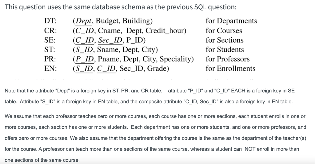 This question uses the same database schema as the | Chegg.com