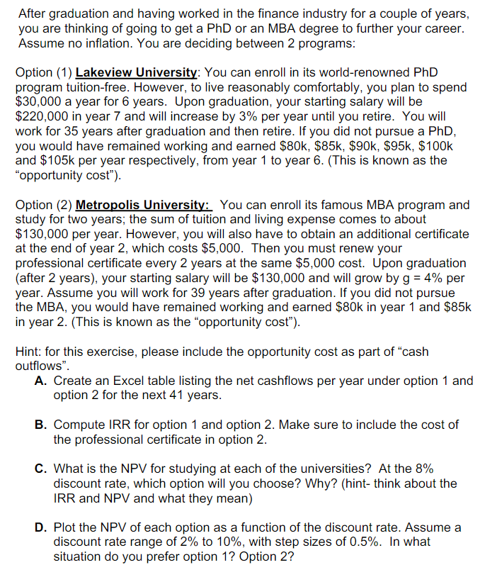 After graduation and having worked in the finance | Chegg.com