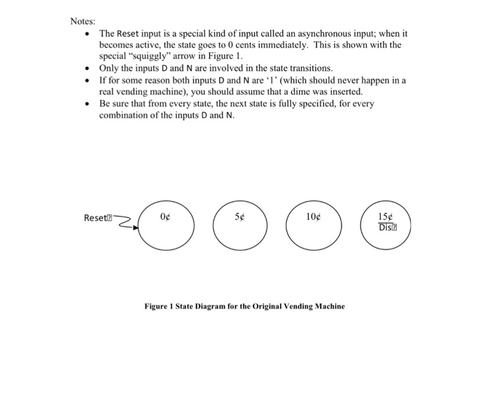 Solved objectives To learn about the design of finite state | Chegg.com