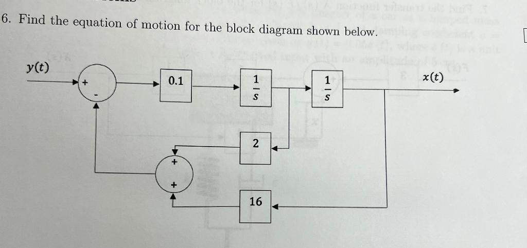 Find the equation of motion for the block diagram | Chegg.com