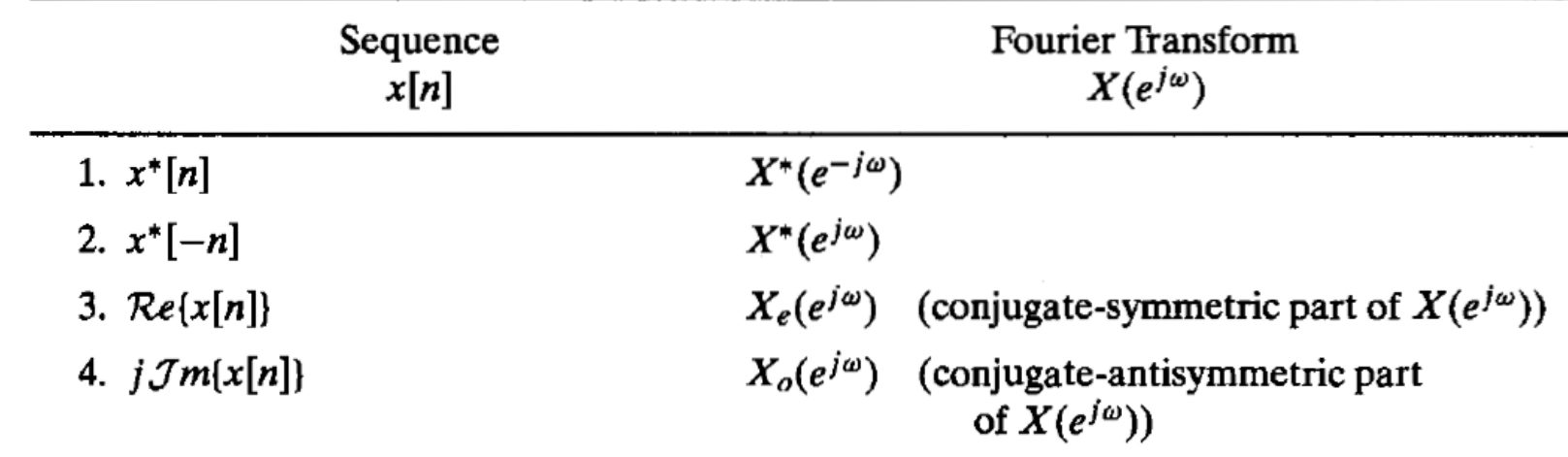 Solved Sequence Fourier Transform x[n] X(ejω) 1. x∗[n] | Chegg.com