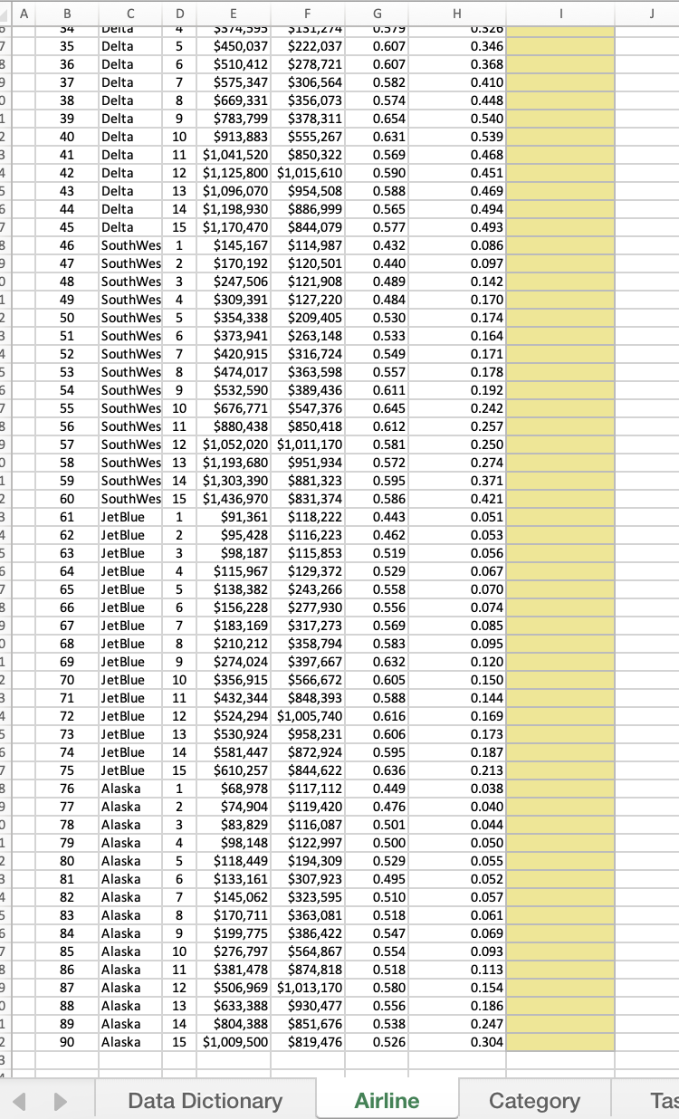 Solved \begin{tabular}{|c|c|c|c|c|} \hline A & B & c & D & E | Chegg.com