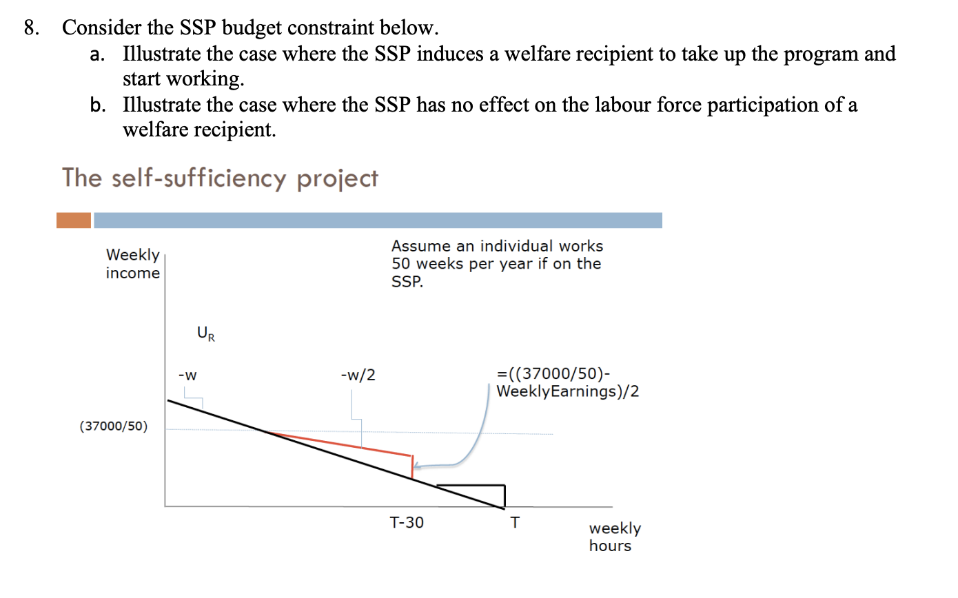 Solved Consider the SSP budget constraint below. a. | Chegg.com