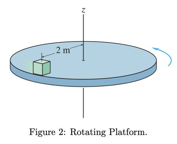 Solved 2. Rotating Platform (40 points). Fig.2 shows a | Chegg.com