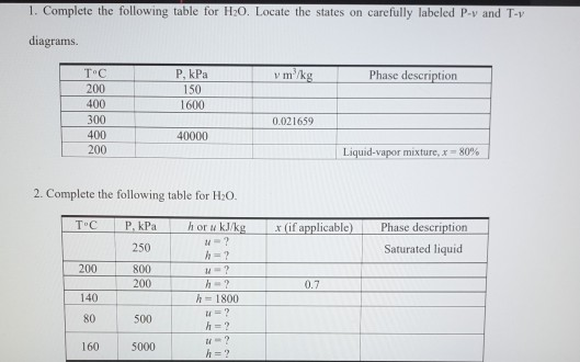 Solved 1. Complete the following table for H2O. Locate the | Chegg.com