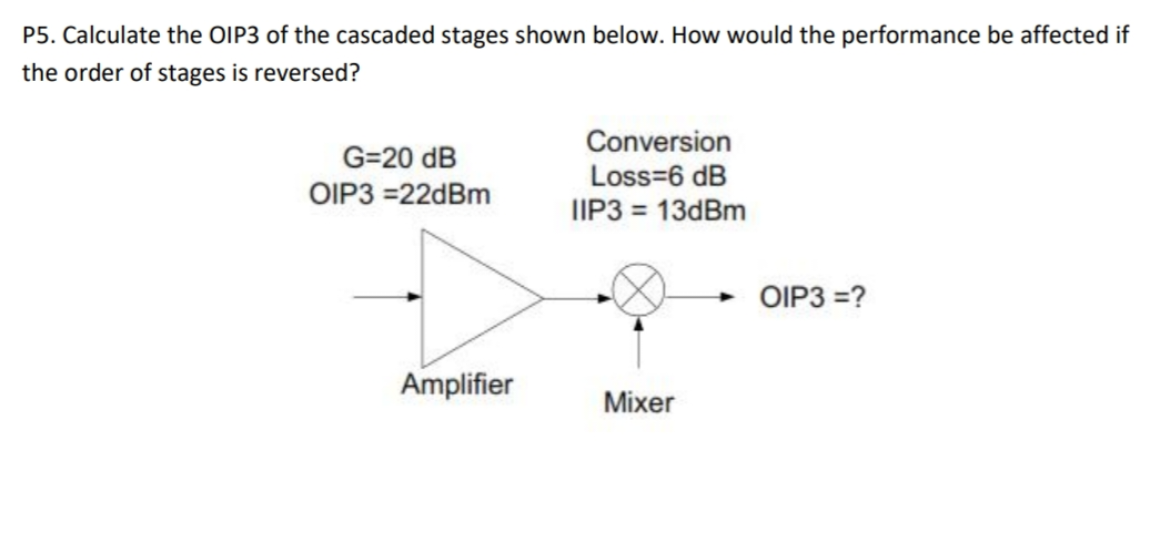 Solved P5. Calculate the OIP3 of the cascaded stages shown | Chegg.com