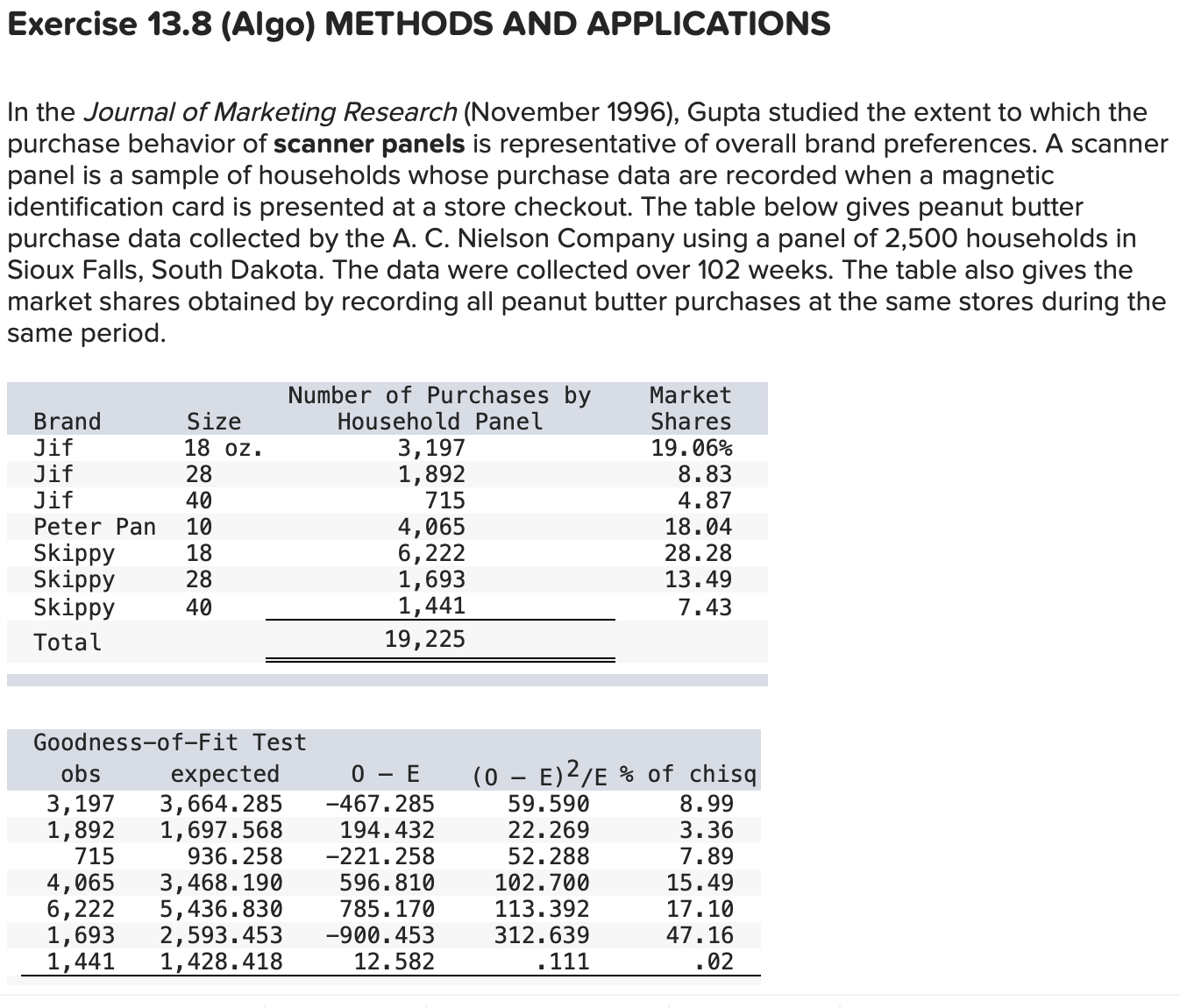 Solved Exercise 13.8 (Algo) METHODS AND APPLICATIONS In the | Chegg.com