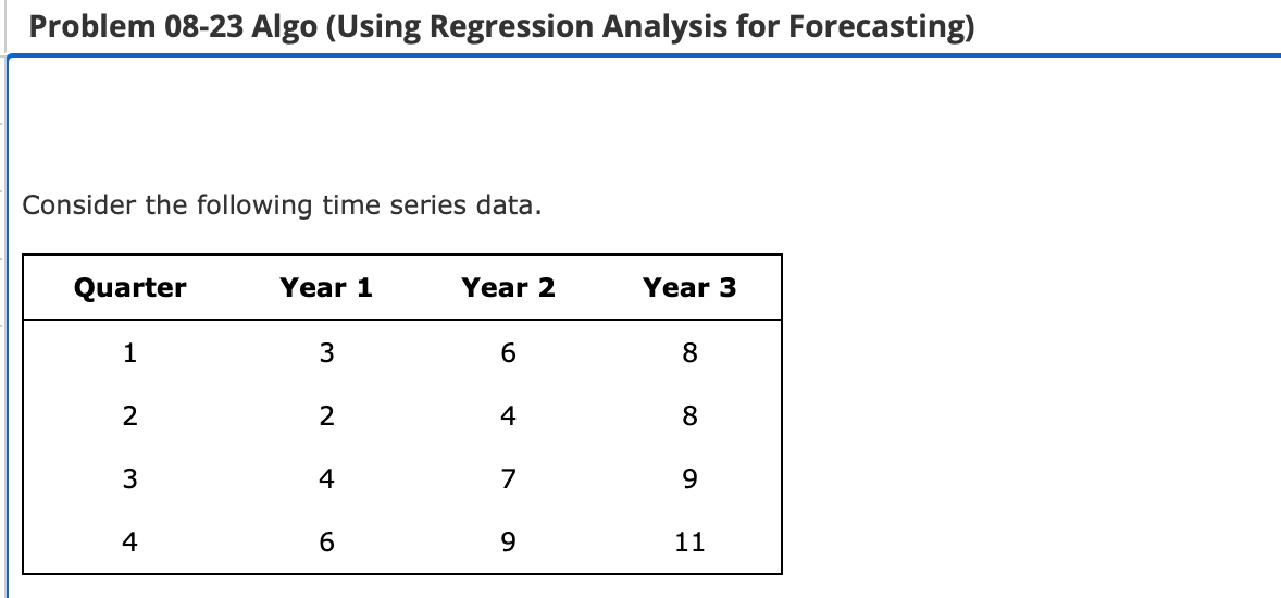 Solved Problem 08-23 Algo (Using Regression Analysis for | Chegg.com