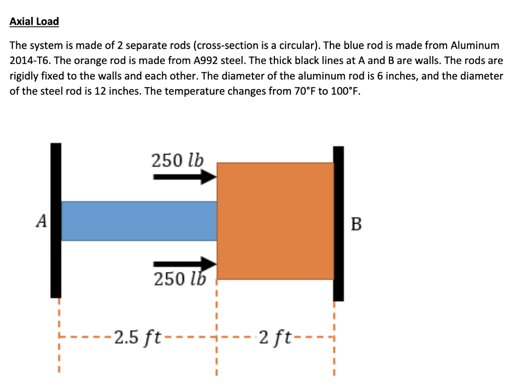 Solved Axial Load The system is made of 2 separate rods | Chegg.com