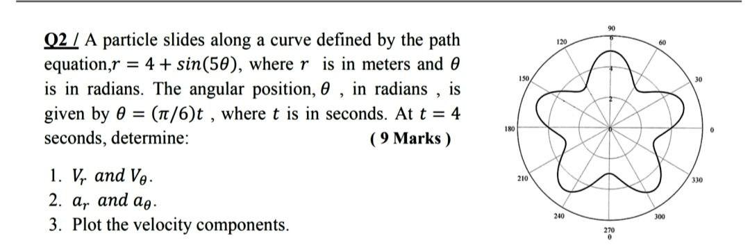 Solved 90 120 60 150 30 Q2 / A particle slides along a curve | Chegg.com