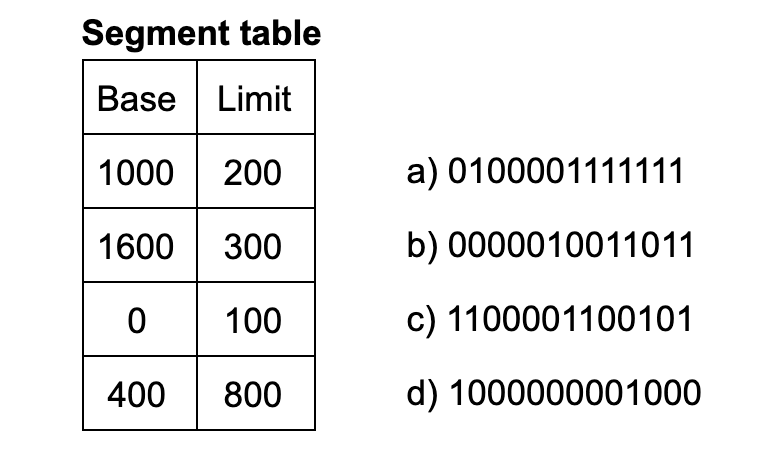 Solved Given the following segment table, translate the | Chegg.com