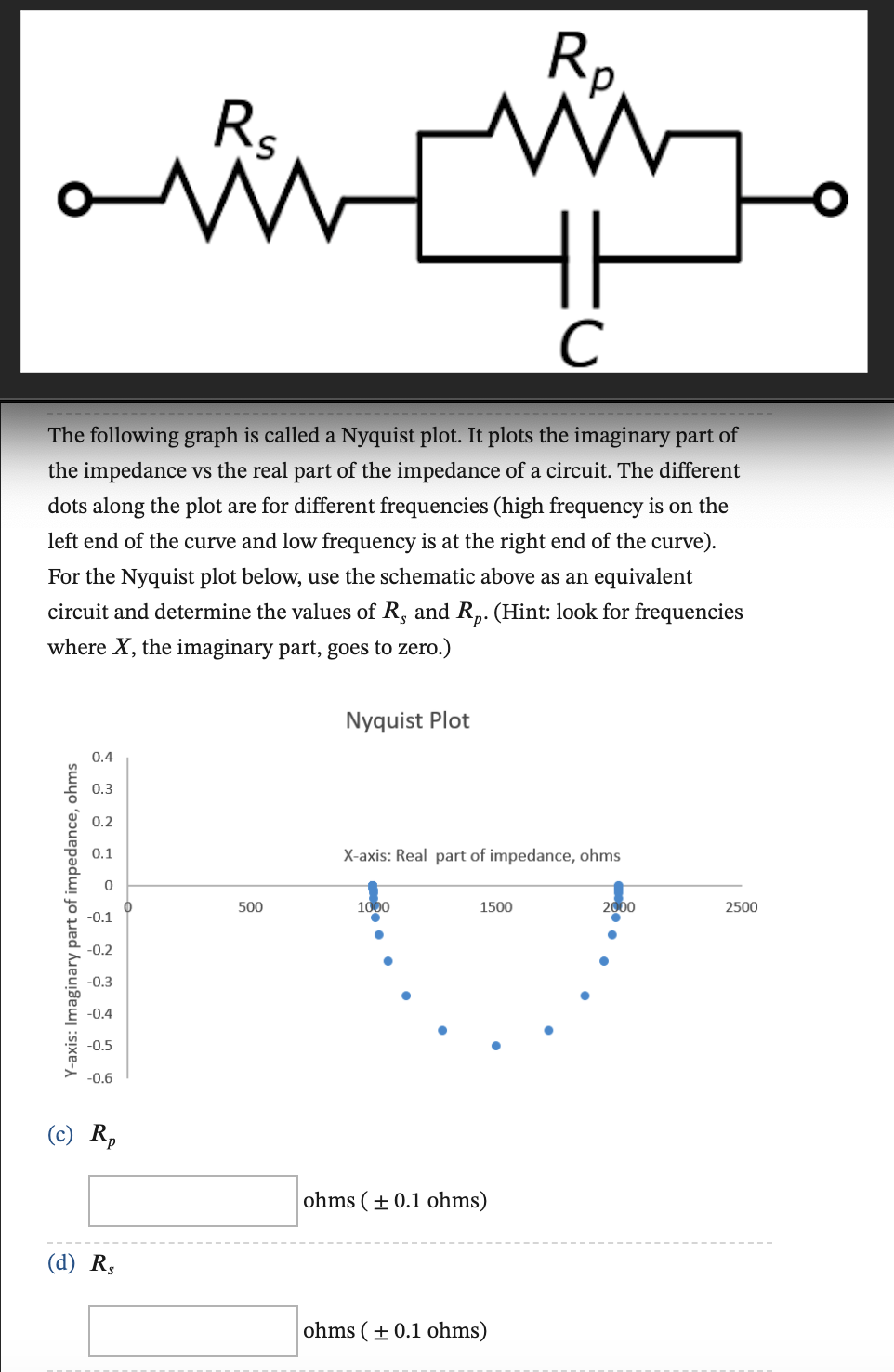 Solved own to The following graph is called a Nyquist plot. | Chegg.com