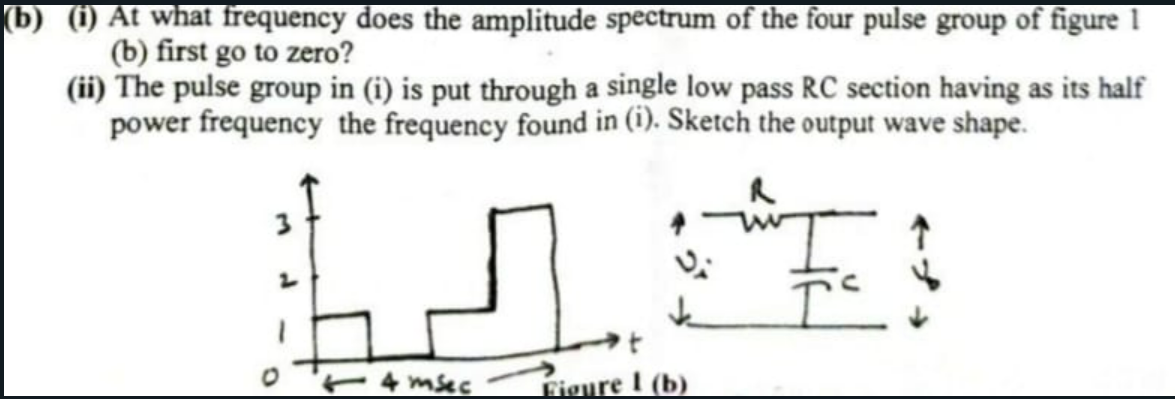 Solved (b) (i) ﻿At what frequency does the amplitude | Chegg.com