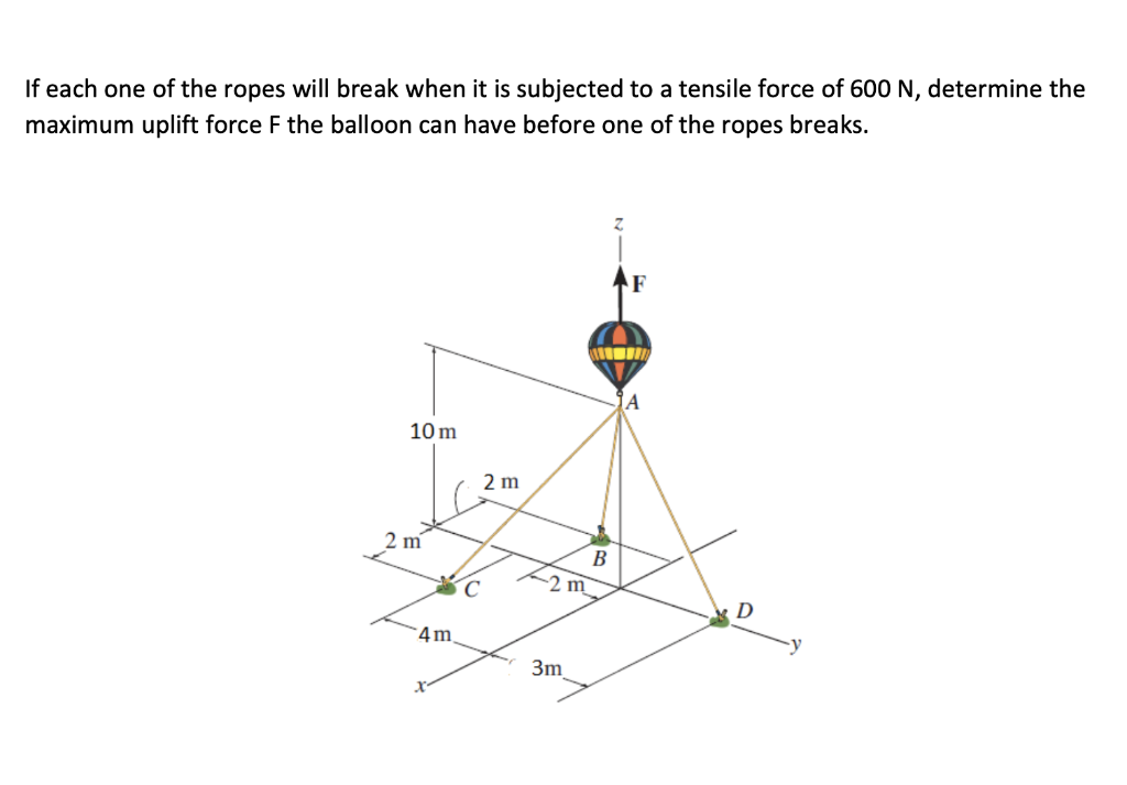 Solved If each one of the ropes will break when it is | Chegg.com