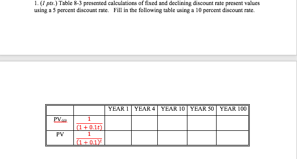 Solved Table 8.3 Declining versus fixed discount | Chegg.com