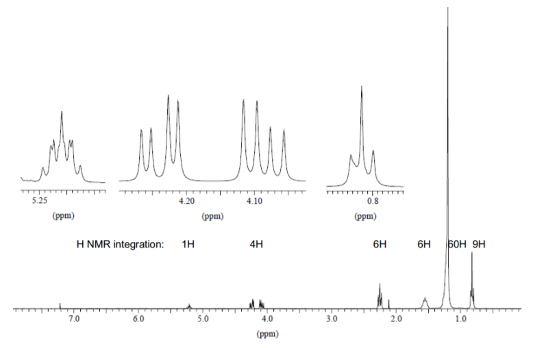 5) 'H NMR spectrum of trimyristin: (1.2 pt) On the | Chegg.com