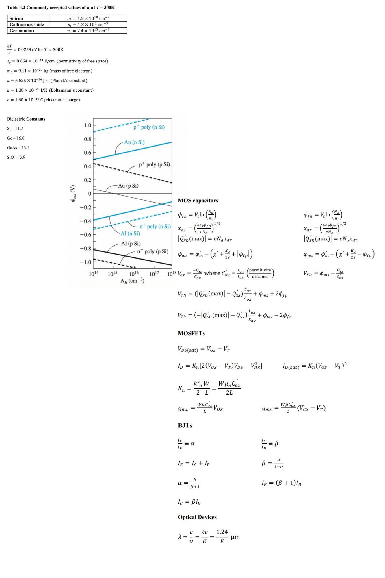 Solved Calculate the maximum space charge width xdT ﻿and use | Chegg.com